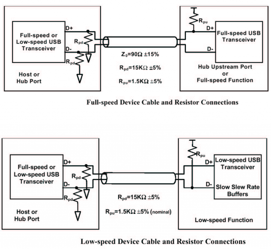 Le bus USB - Cours Gratuit et Livres