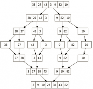 Analyse de la complexité d'un algorithme - Cours Gratuit et Livres