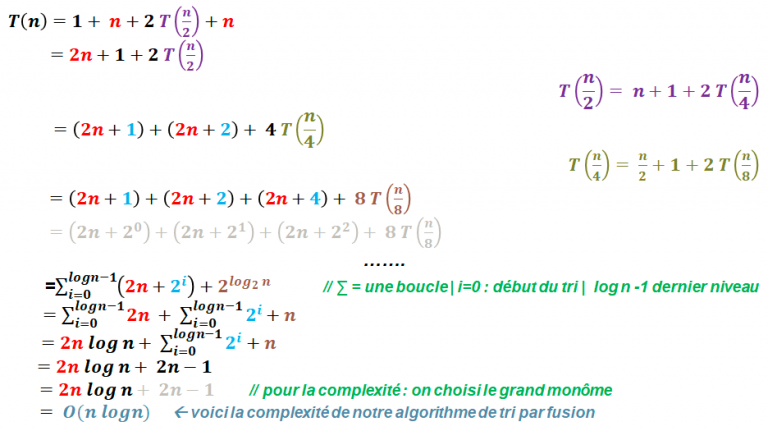 Analyse de la complexité d'un algorithme - Cours Gratuit et Livres